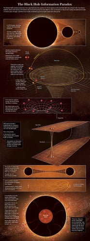 Black Hole Research