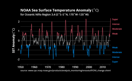 Stories by Robert Simmon | Scientific American