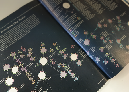 Stories by Accurat Studio | Scientific American