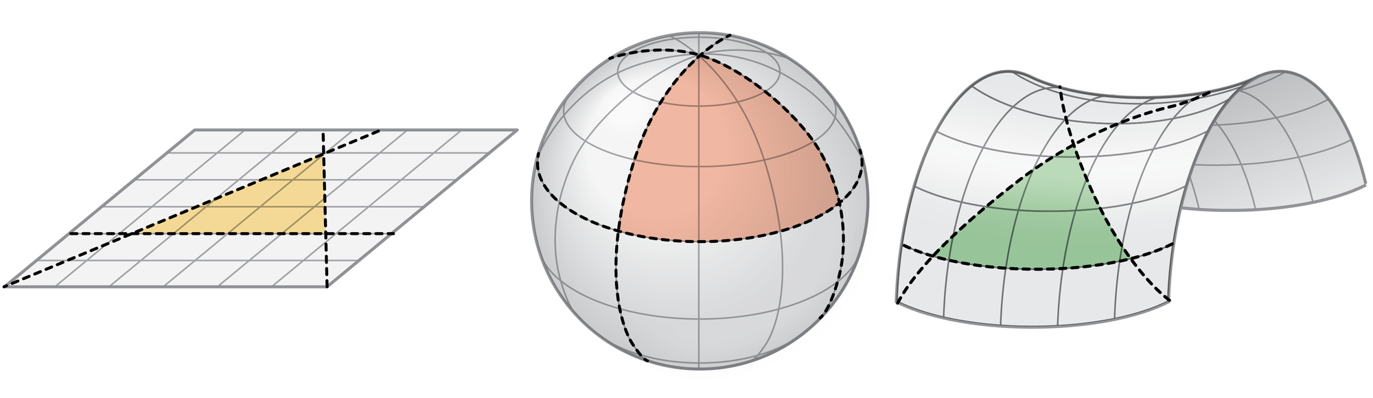The universe could have 18 possible shapes