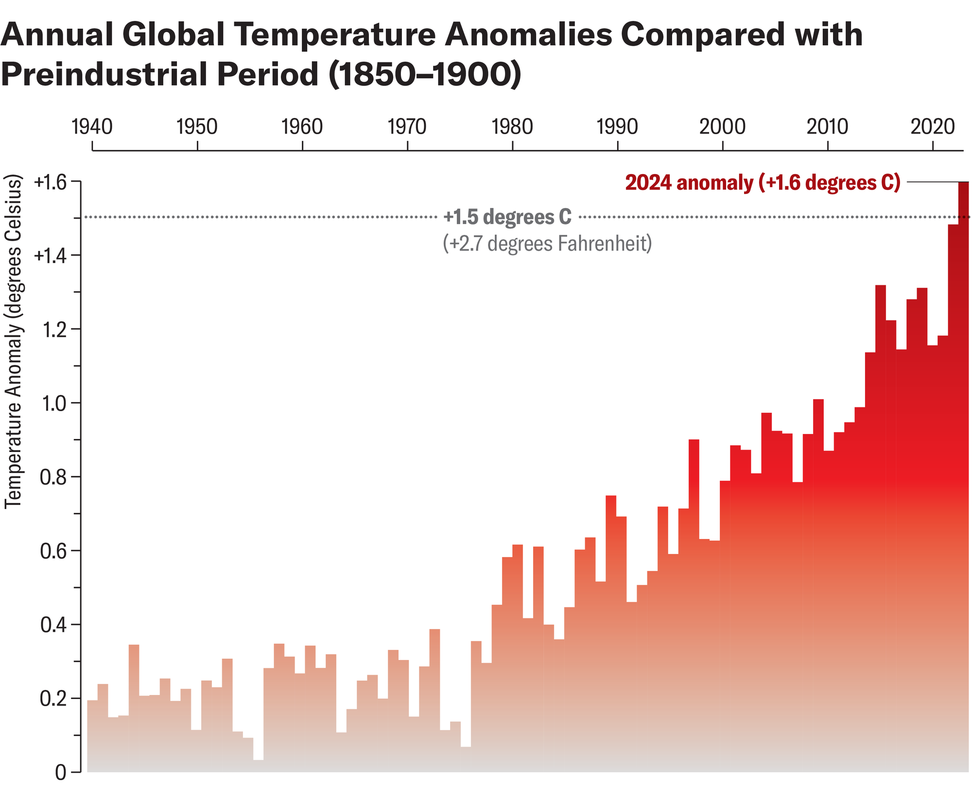 Why the Paris Climate Treaty Matters in 5 Graphics | Scientific American