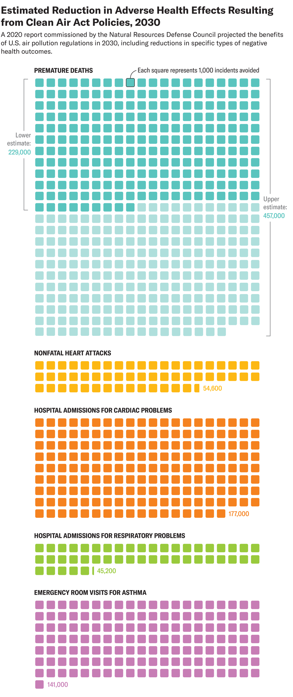 Eroding the Clean Air Act Will Make America Sicker, Dirtier and Poorer ...