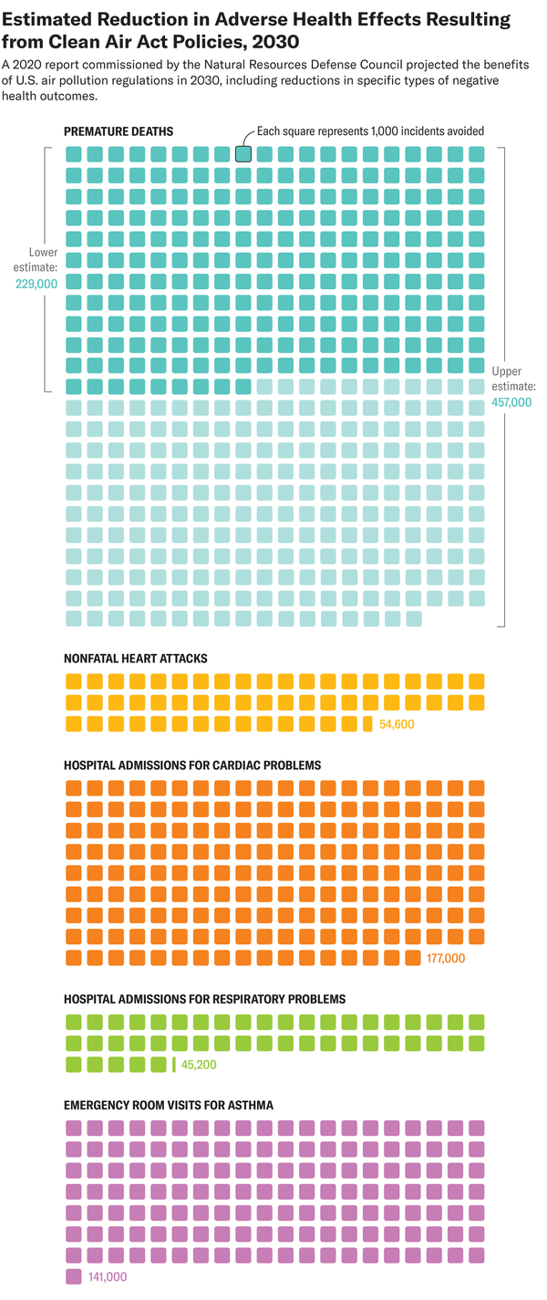 Eroding the Clean Air Act Will Make America Sicker, Dirtier and Poorer ...