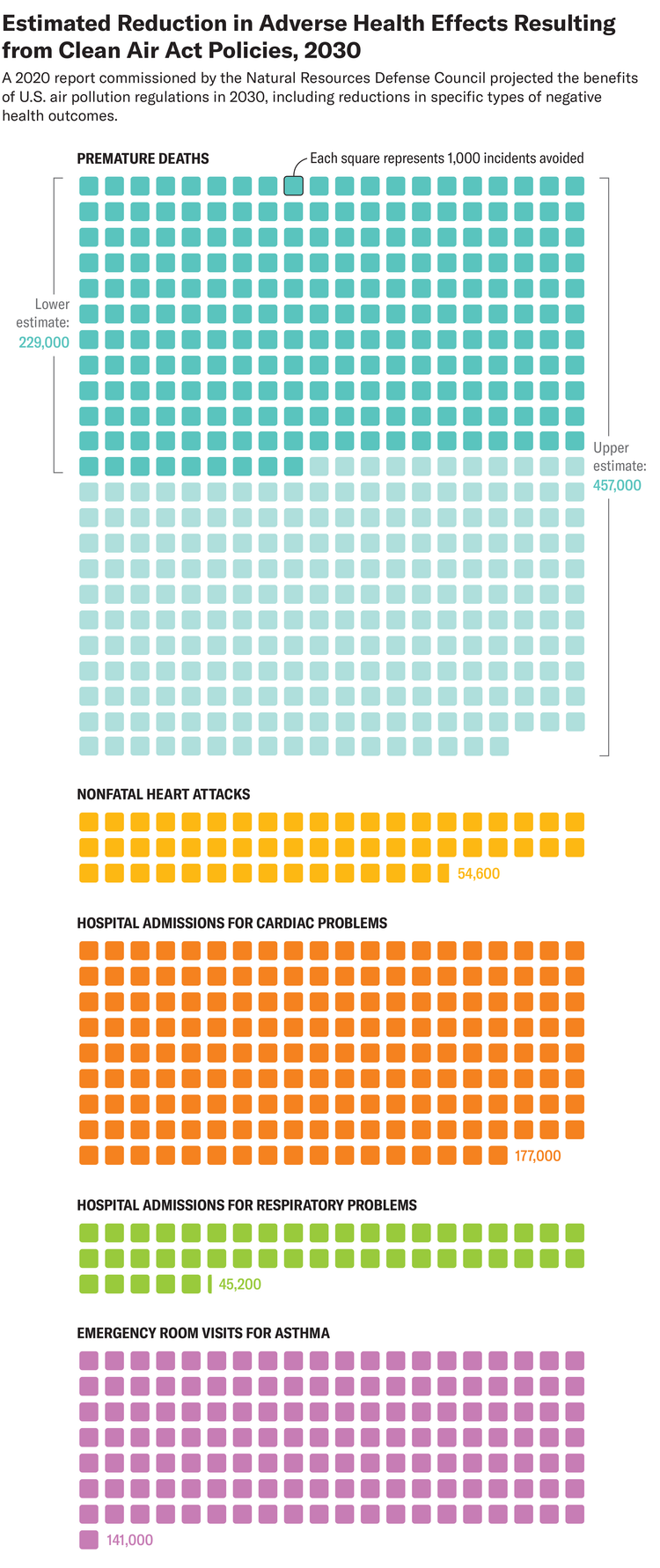 Eroding the Clean Air Act Will Make America Sicker, Dirtier and Poorer ...