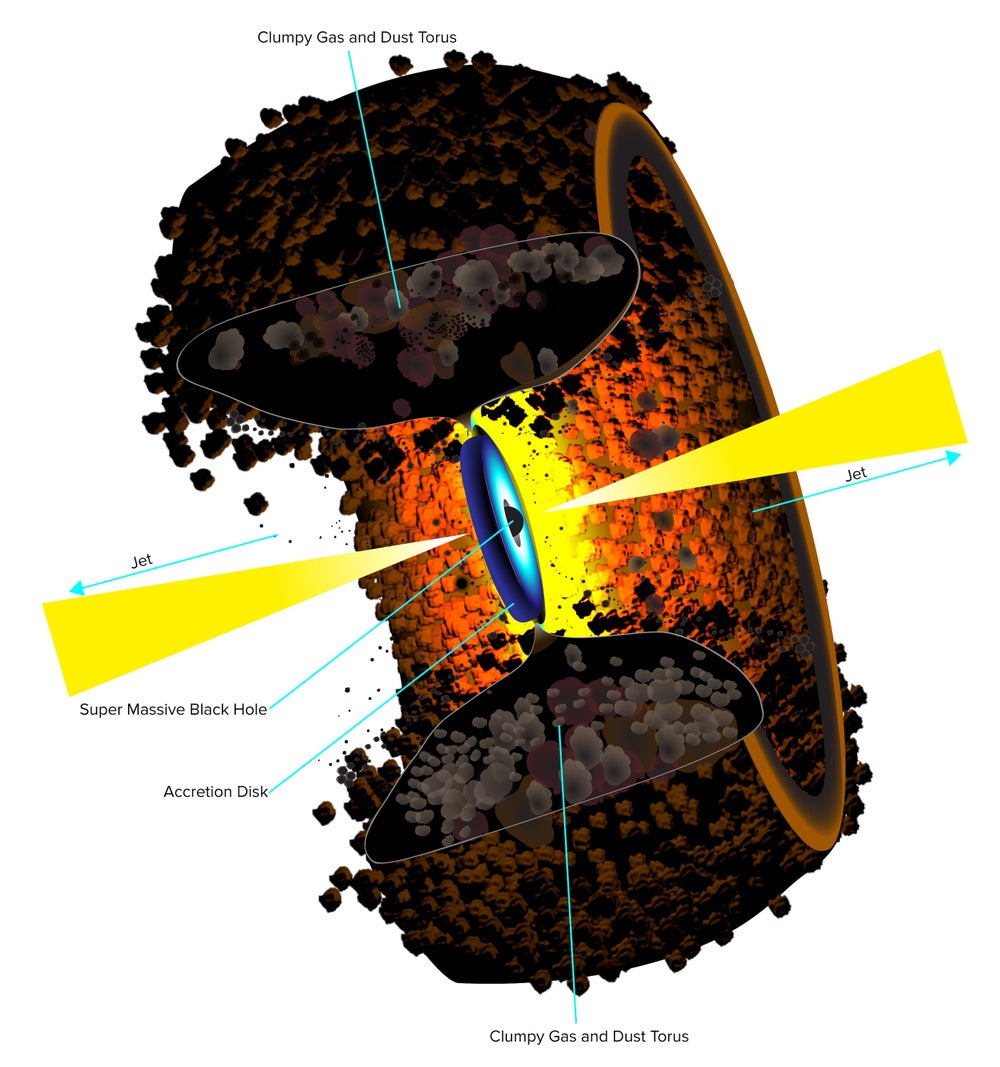What Is a Quasar? The Answer Depends on Your Point of View ...