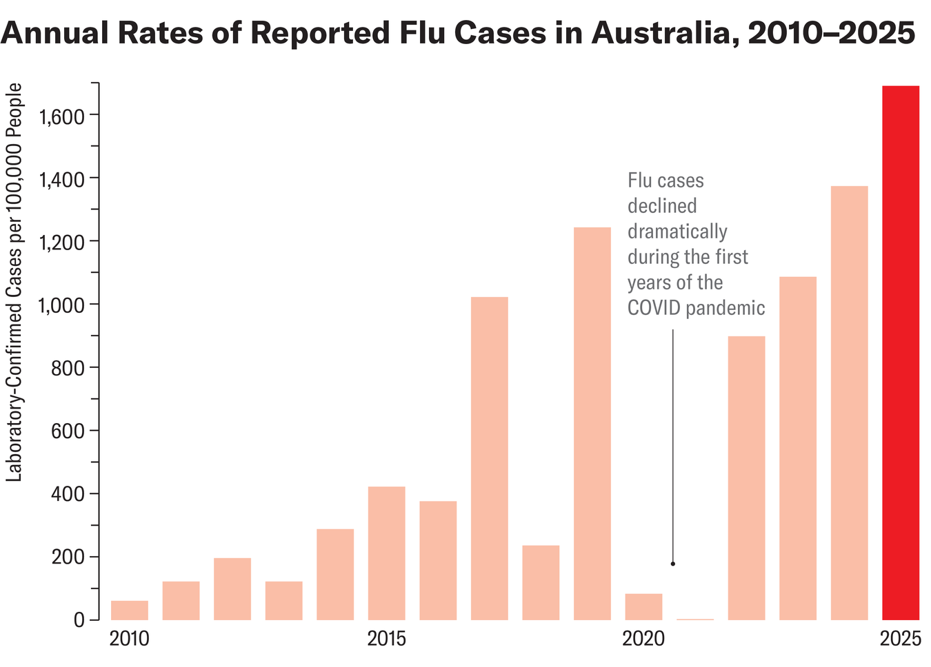 How Bad Will Flu Season Be This Year? | Scientific American