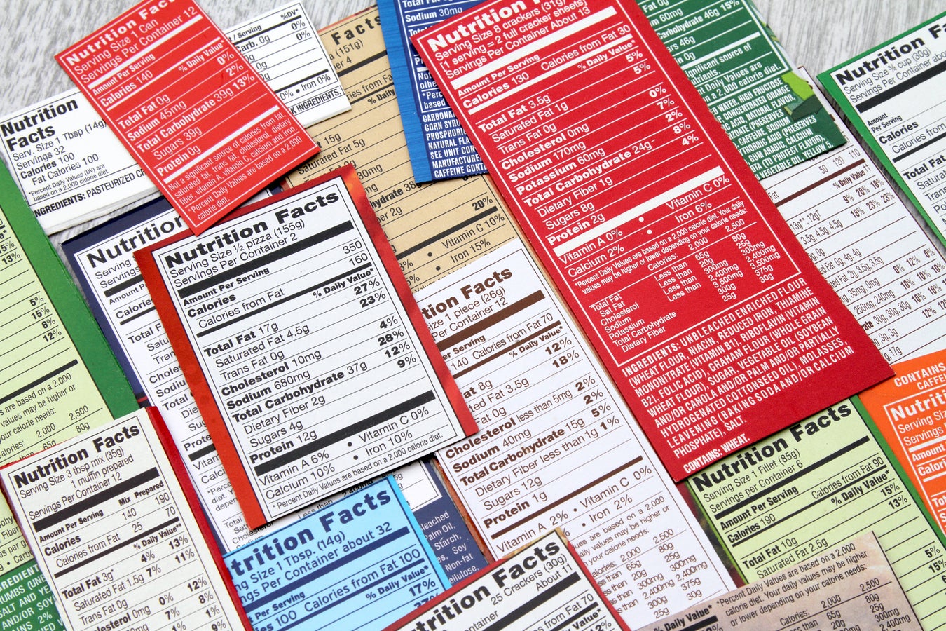 How the Nutrition Facts Label Has Changed Food in the U.S. | Scientific ...