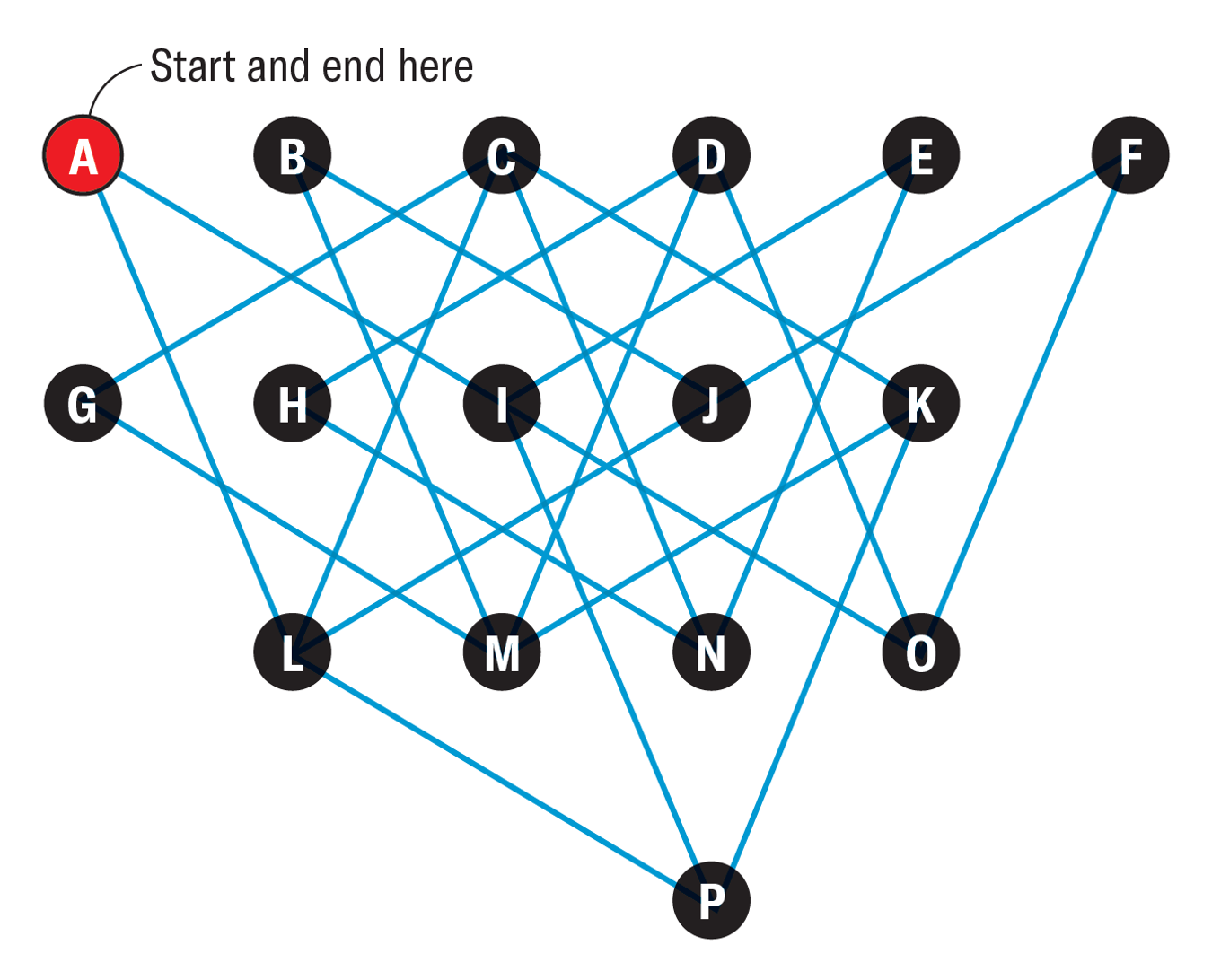 Help a Traveling Salesman Find Every Route in this Math Puzzle ...