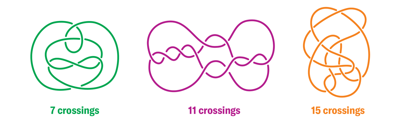 What is Knot Theory? Solve These Puzzles to Find Out | Scientific American