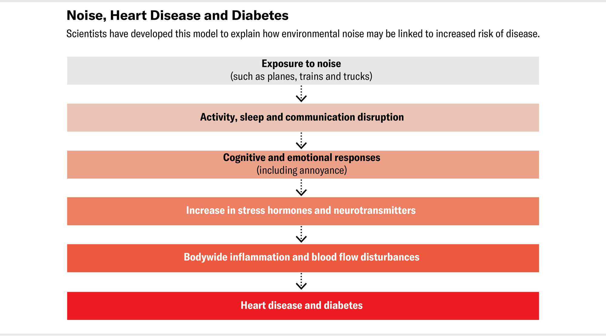 Turning Down the Noise Around You Improves Health in Many Ways ...