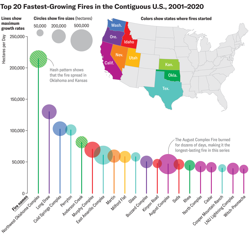 Palisades and Eaton Fires Show Rising Dangers of Fast-Moving Fires ...