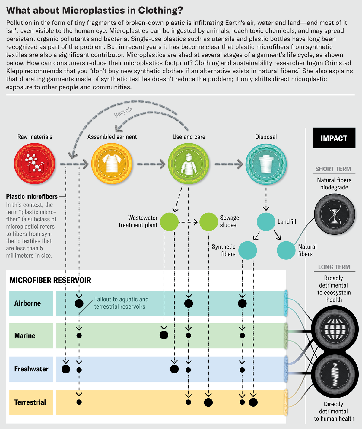 The Fast Fashion Backlash Is Fueling a Sustainability Revolution ...