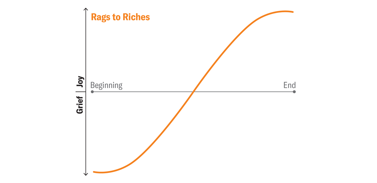 Movie Math Reveals the Formula for a Hollywood Blockbuster | Scientific ...