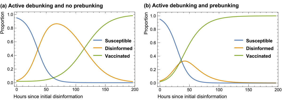 Misinformation Really Does Spread like a Virus, Epidemiology Shows ...