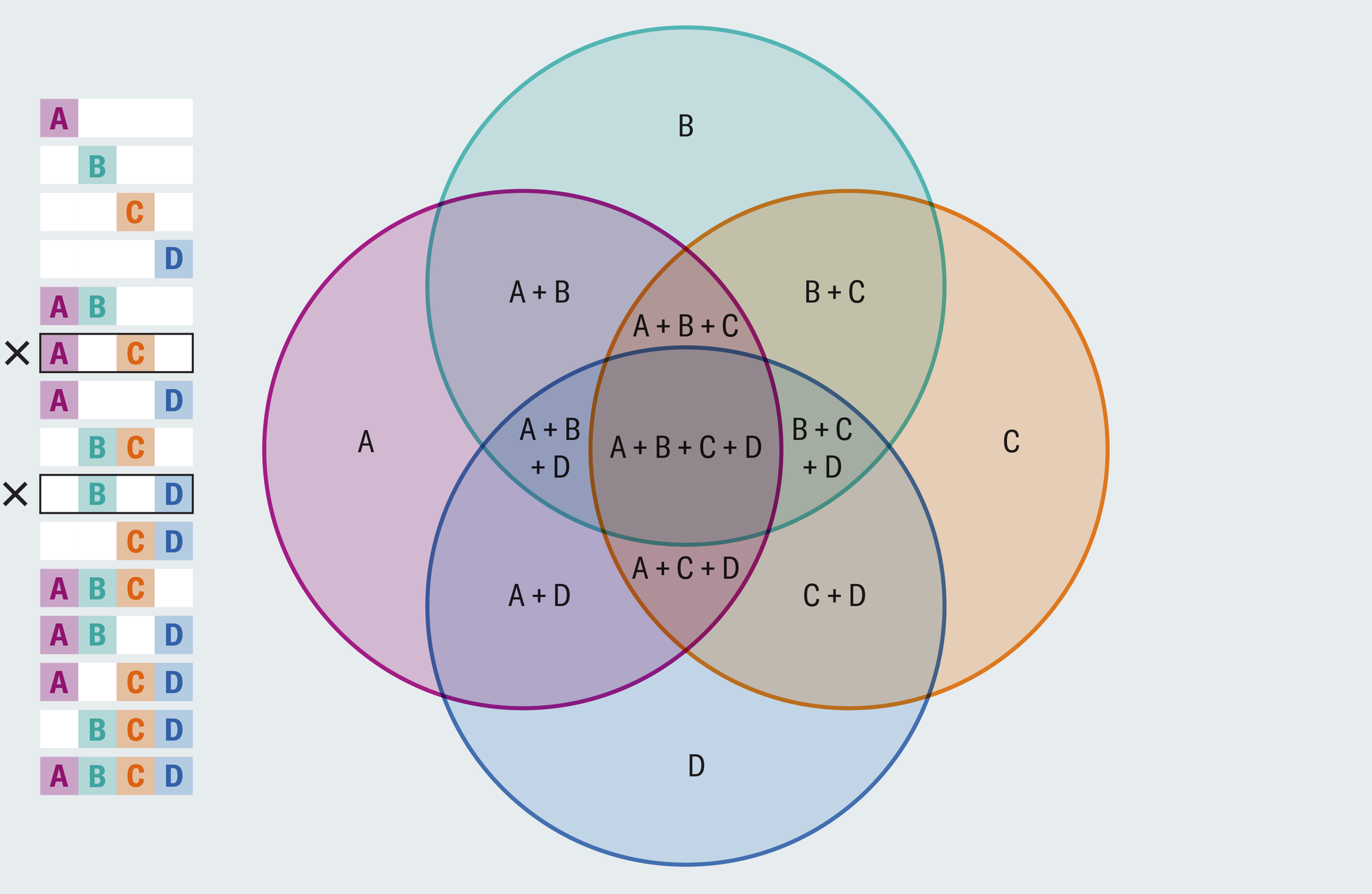 Venn Diagrams’ History and Popularity Outside of Math Explained ...