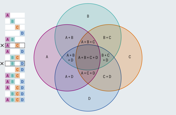 Venn Diagrams’ History and Popularity Outside of Math Explained ...