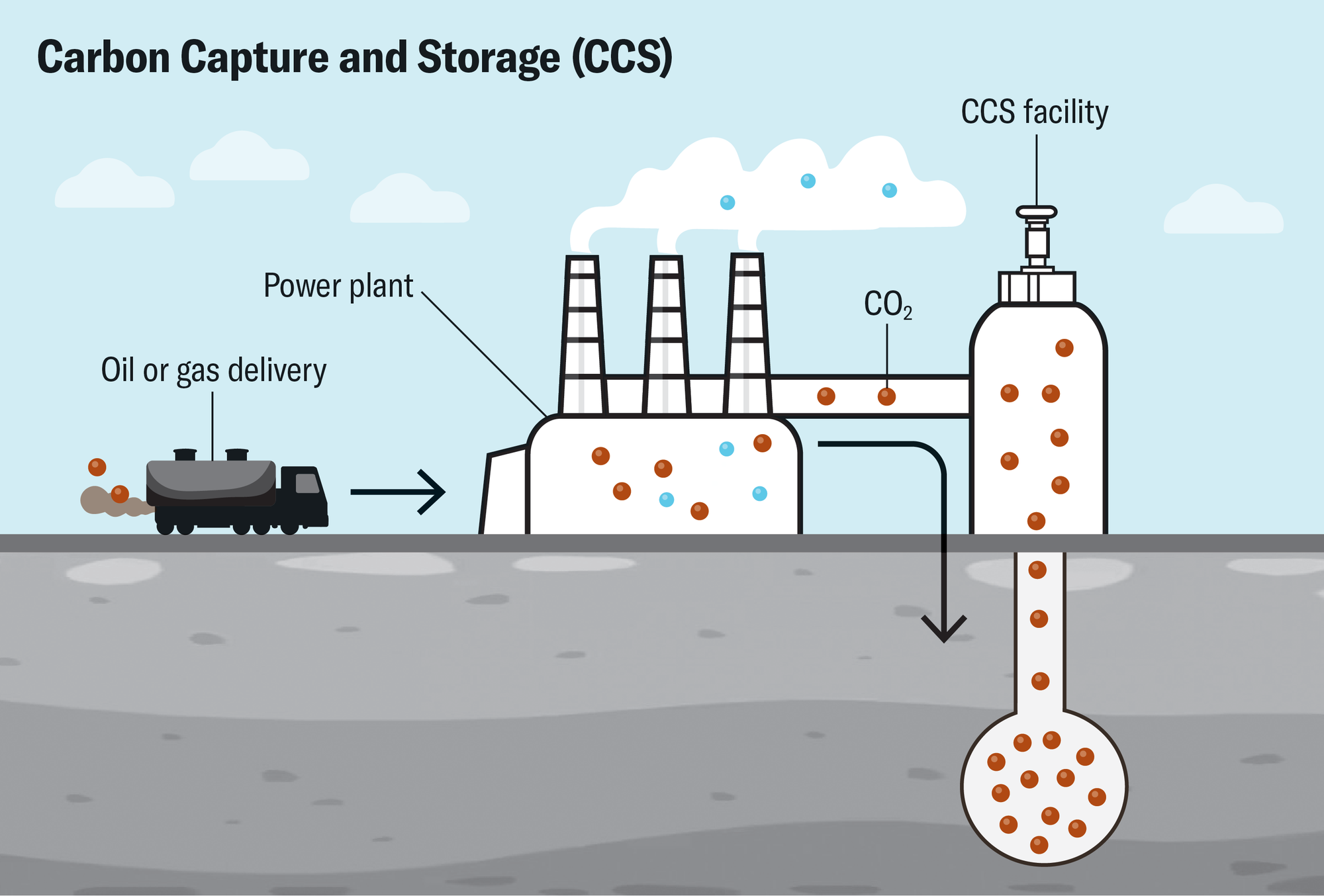Can Thousands of Huge Machines Capture Enough Carbon to Slow Climate ...