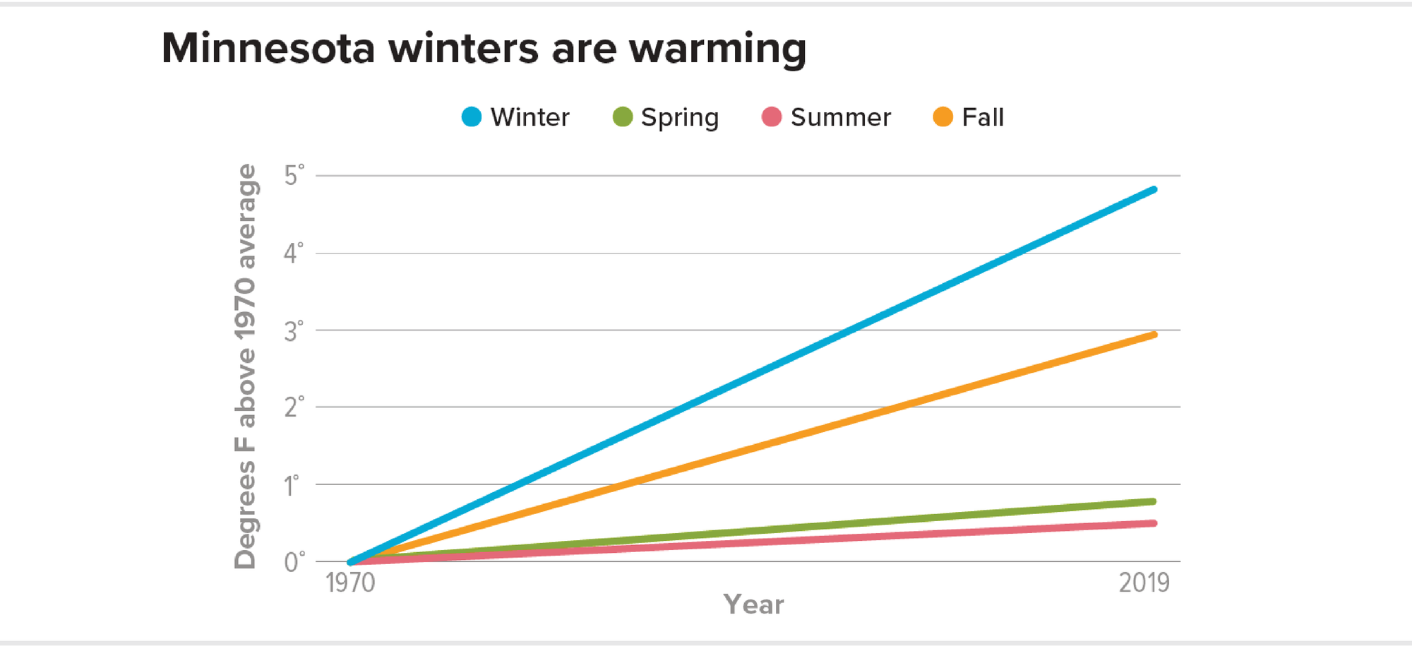 Moving Trees North Could Save Forests from a Changing Climate ...