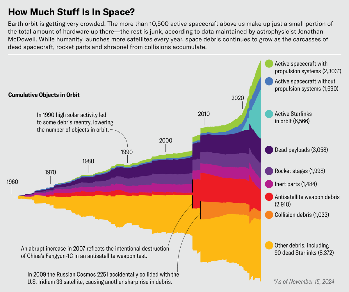 The Space Junk Crisis Needs a Recycling Revolution | Scientific American