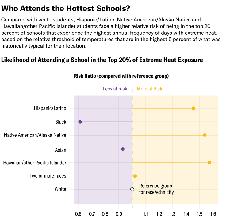 Extreme Heat in U.S. Schools Disproportionately Affects Marginalized ...