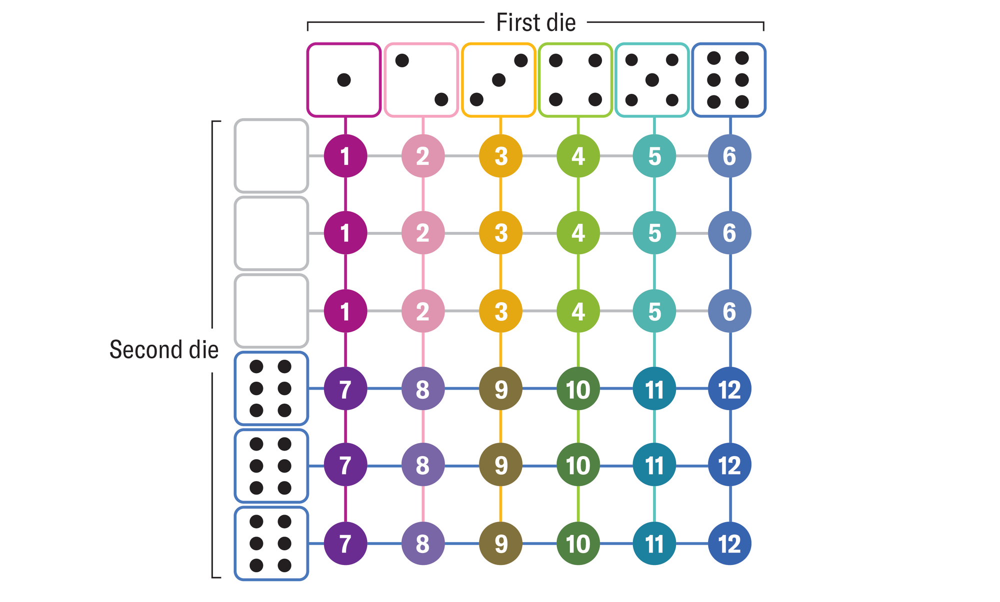 Math Puzzle: Construct the Dice | Scientific American