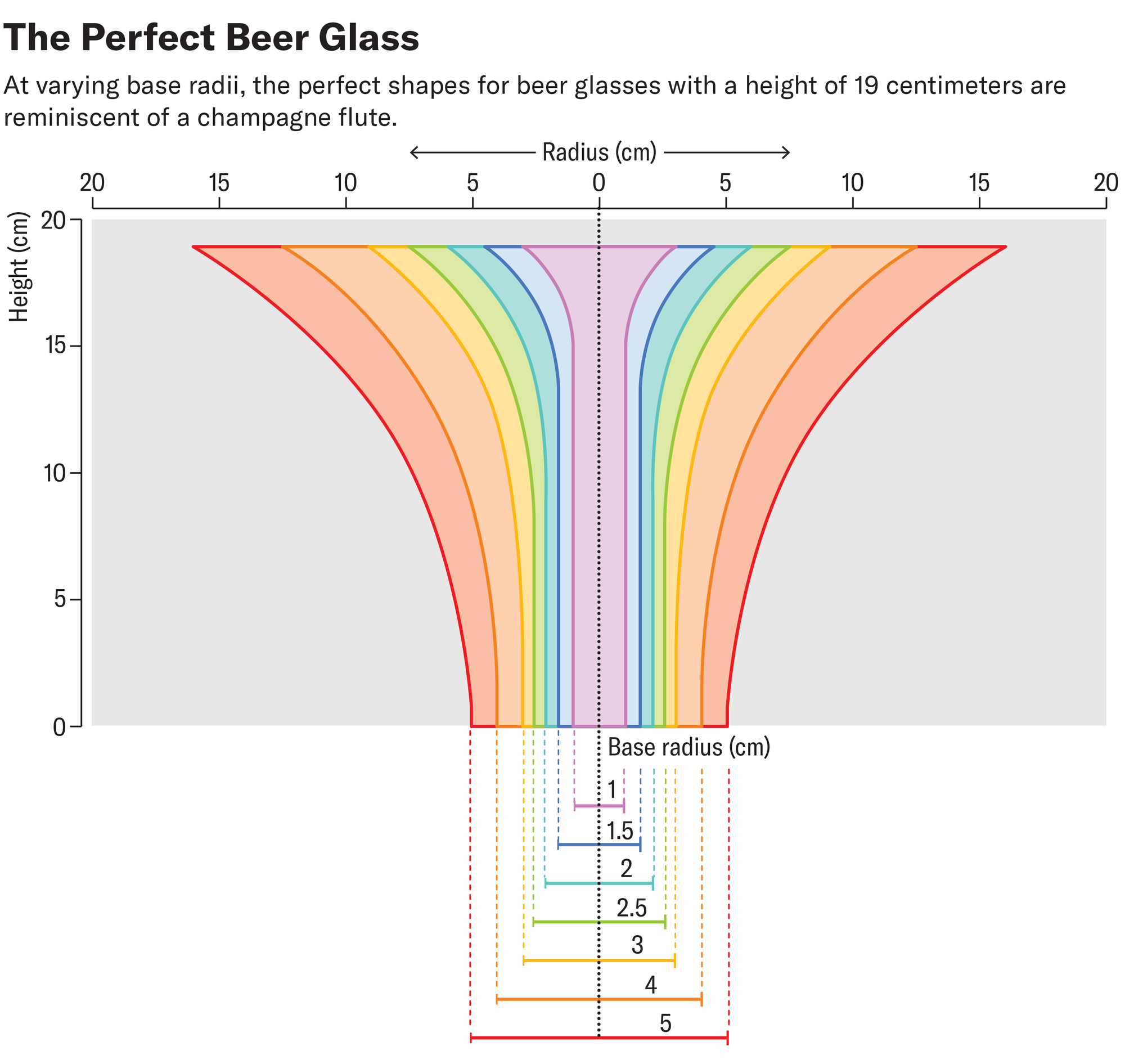 The Perfect Beer Glass Shape, according to Math | Scientific American