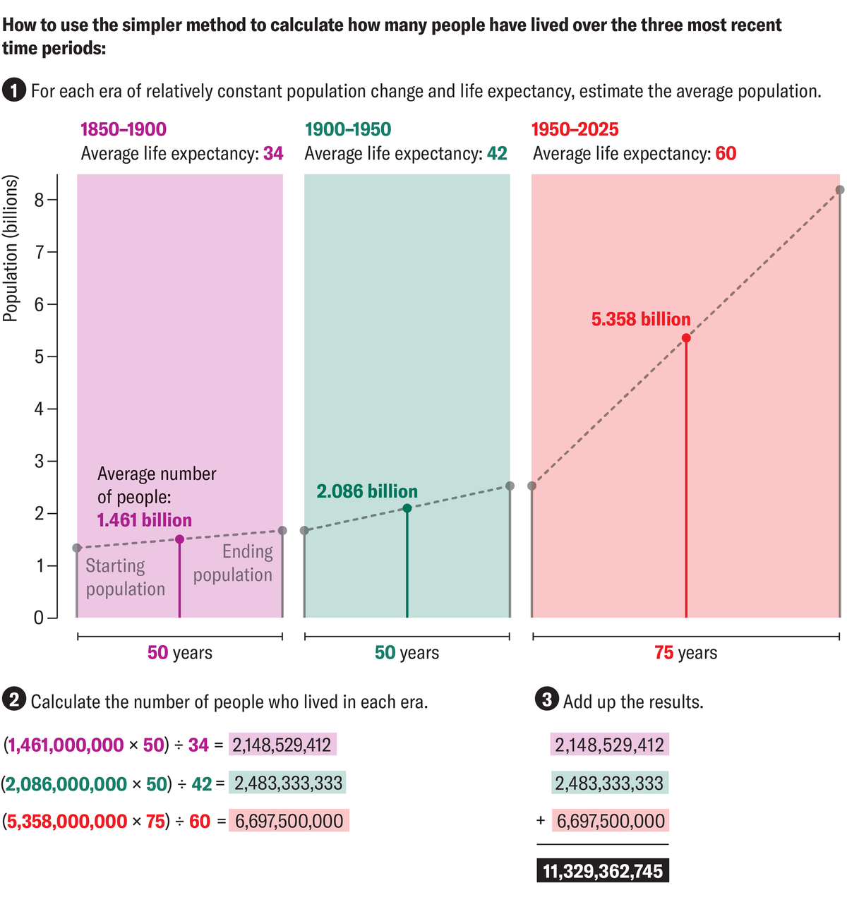 How Many People Have Ever Lived on Earth? | Scientific American