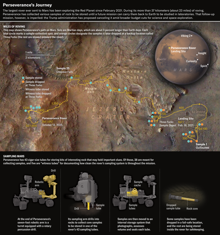 NASA’s Mars Sample Return Mission in Jeopardy as U.S. Considers ...