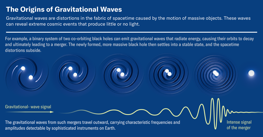 What do hundreds of gravitational-wave events reveal about the universe ...
