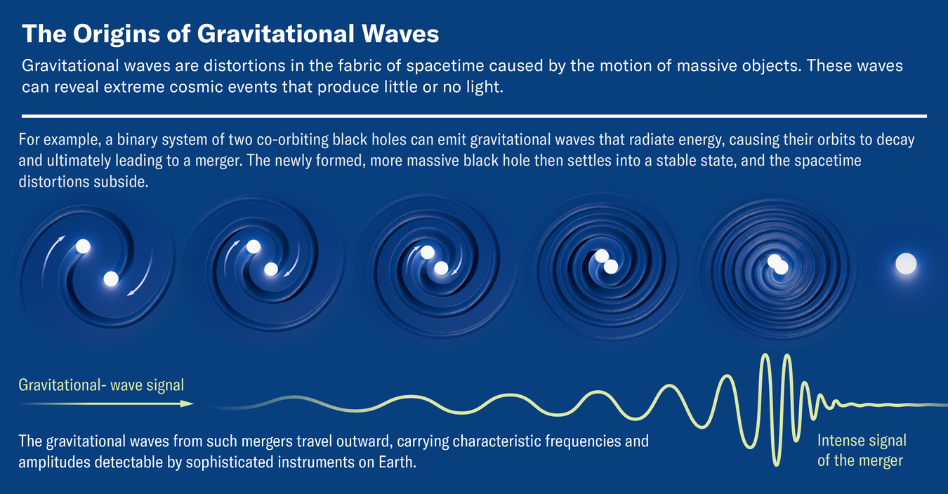 What do hundreds of gravitational-wave events reveal about the universe ...