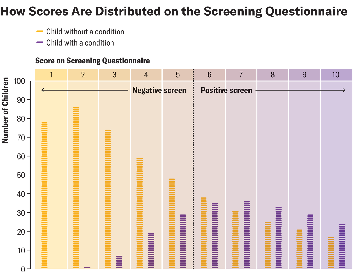 How to Understand Your Child’s Screenings for Autism and Other ...