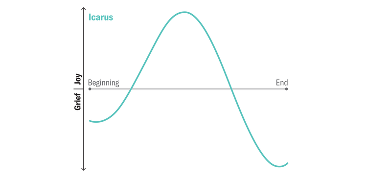 Movie Math Reveals the Formula for a Hollywood Blockbuster | Scientific ...