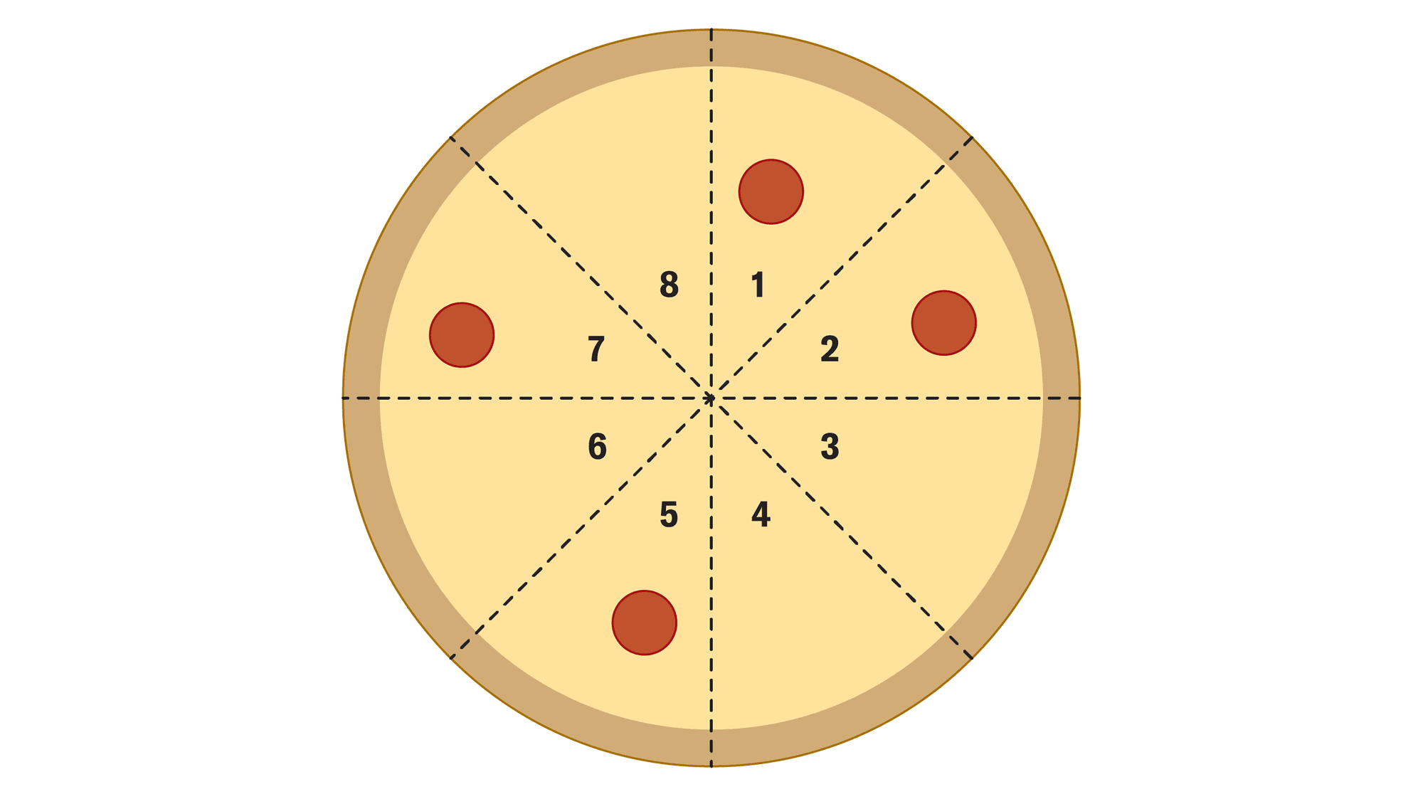 Math Puzzle: A Pizza Puzzle | Scientific American