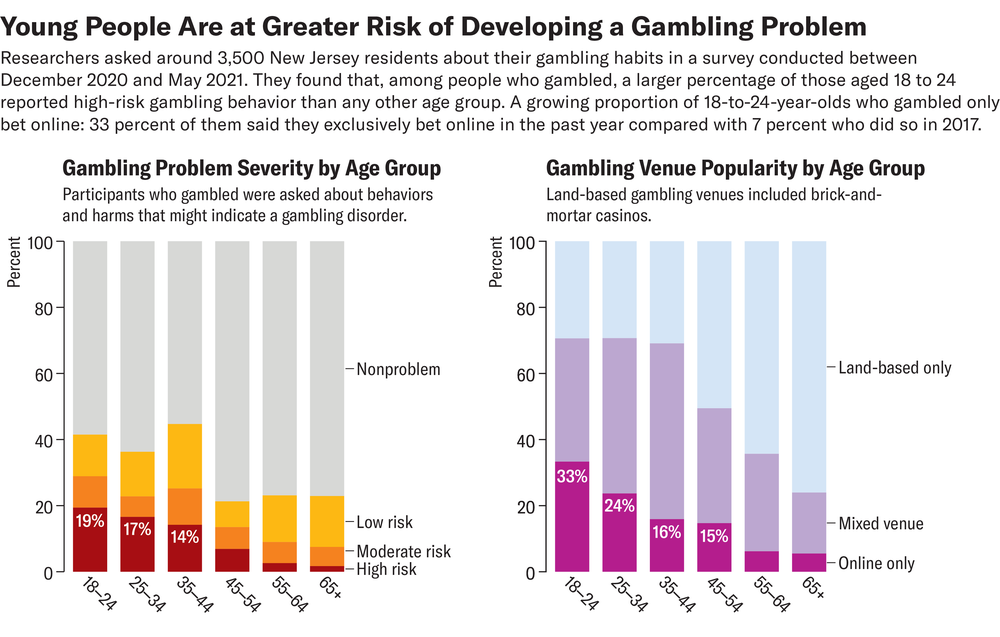 How Sports Betting Apps Use Psychology to Keep Users Gambling ...