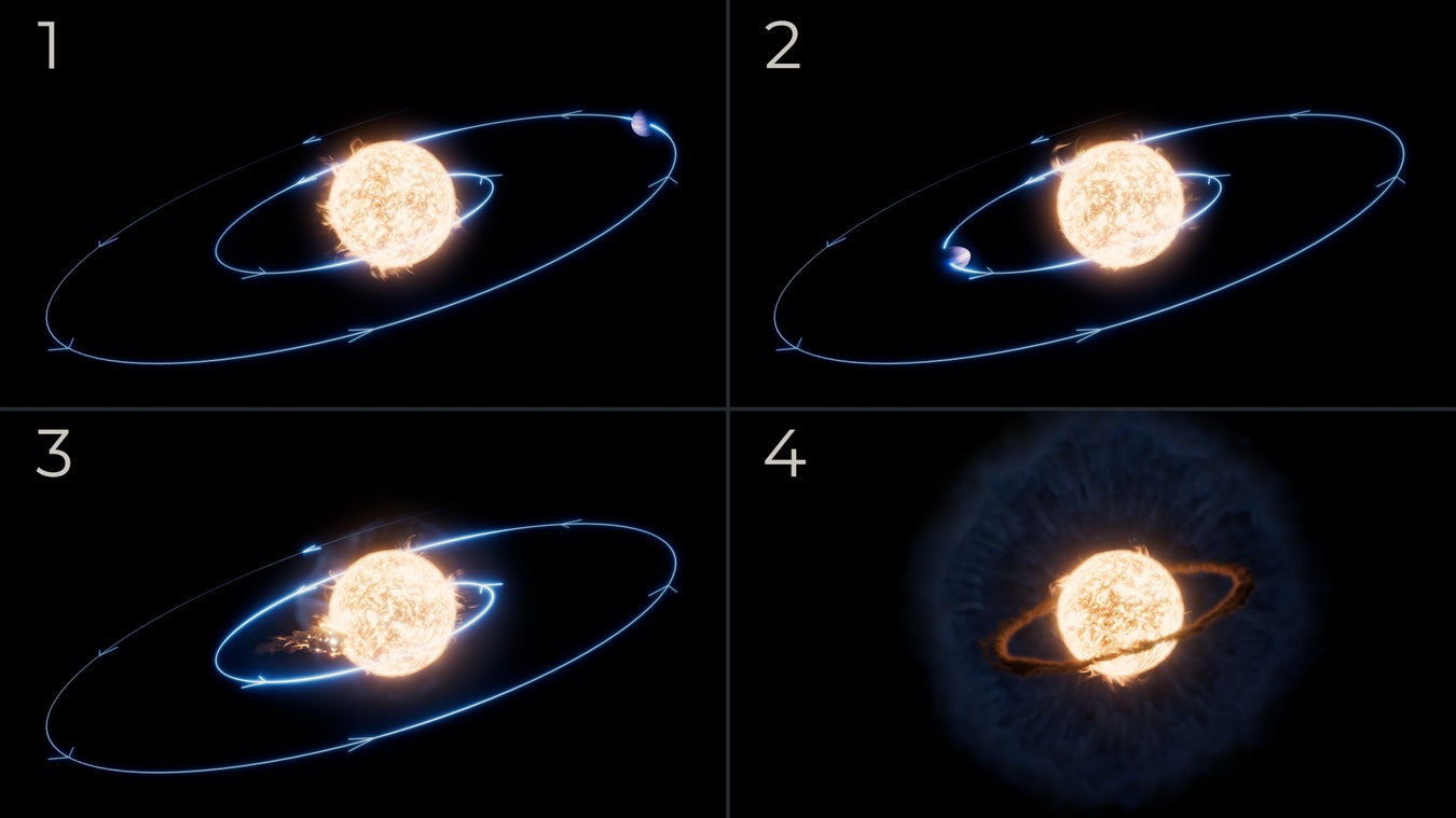 JWST Spots Remains of Alien Planet That Fell into a Star | Scientific ...