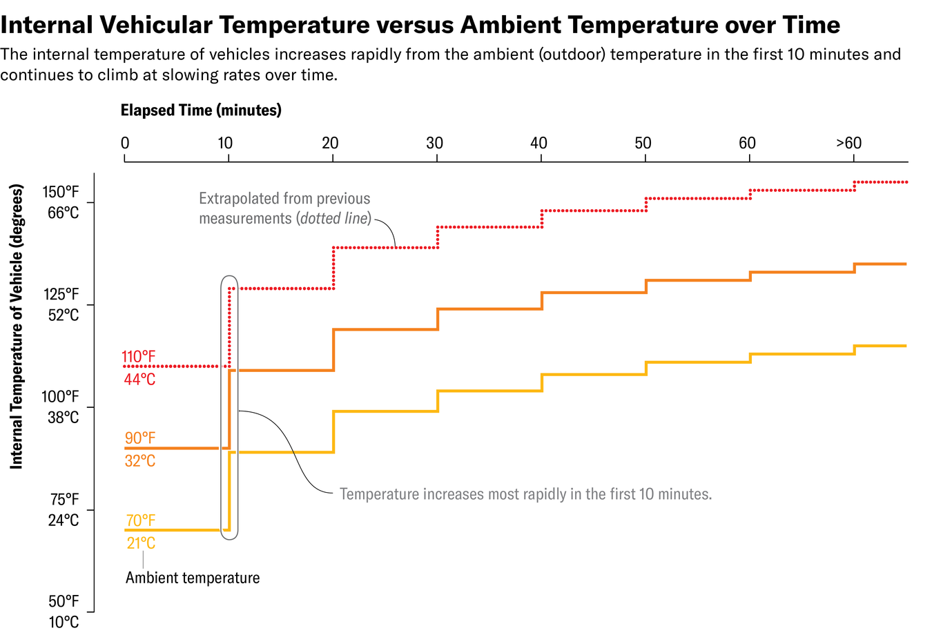 Why So Many Kids Still Die in Hot Cars Every Year | Scientific American