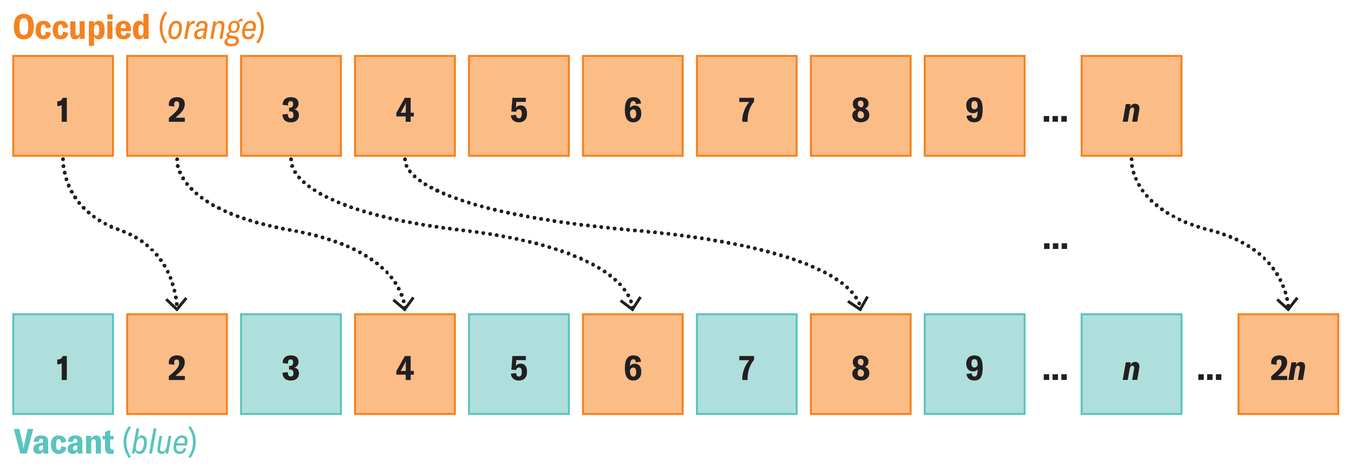 Three of the Strangest Paradoxes in Mathematics | Scientific American