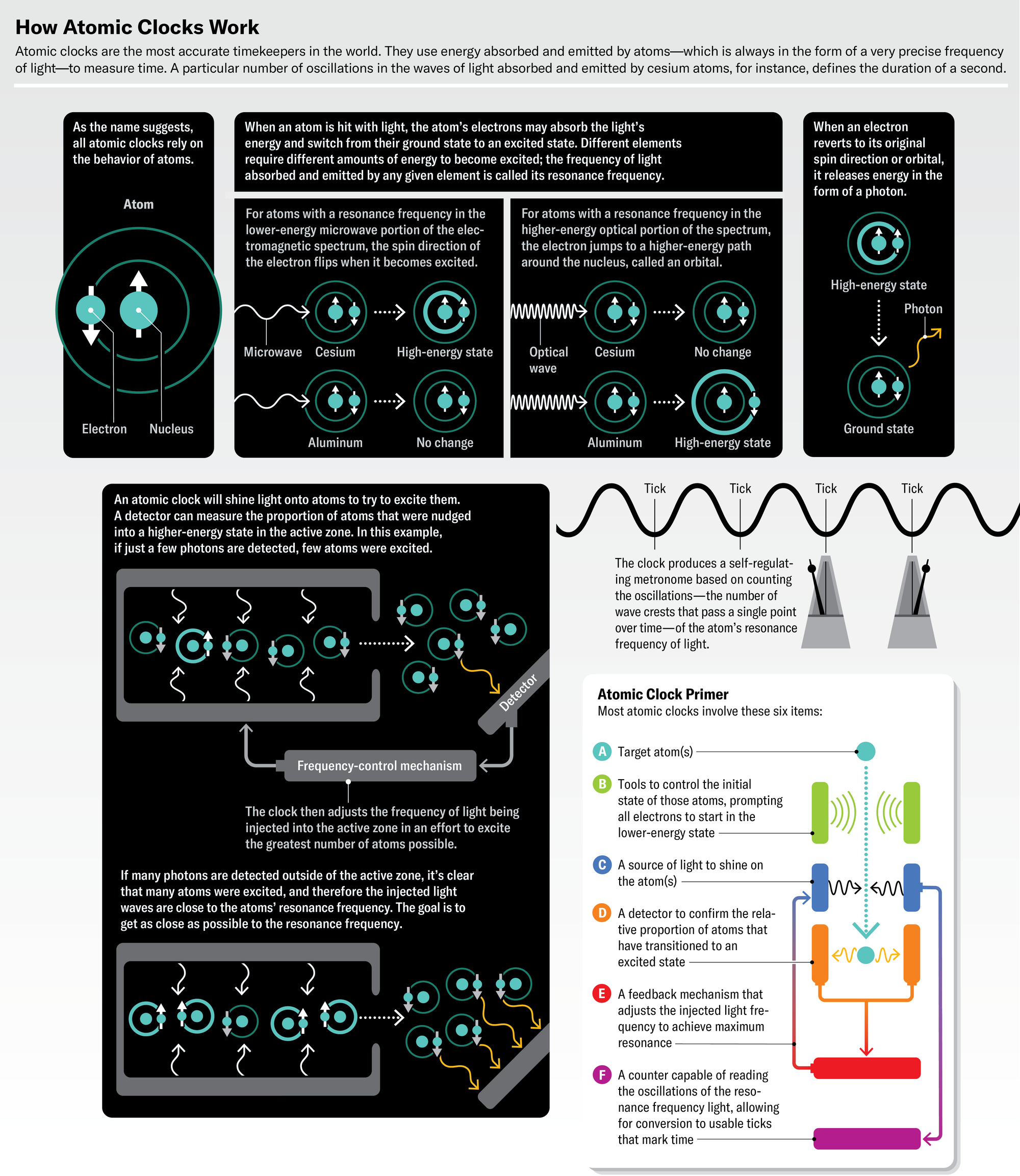 World’s Most Accurate Clocks Could Redefine Time | Scientific American