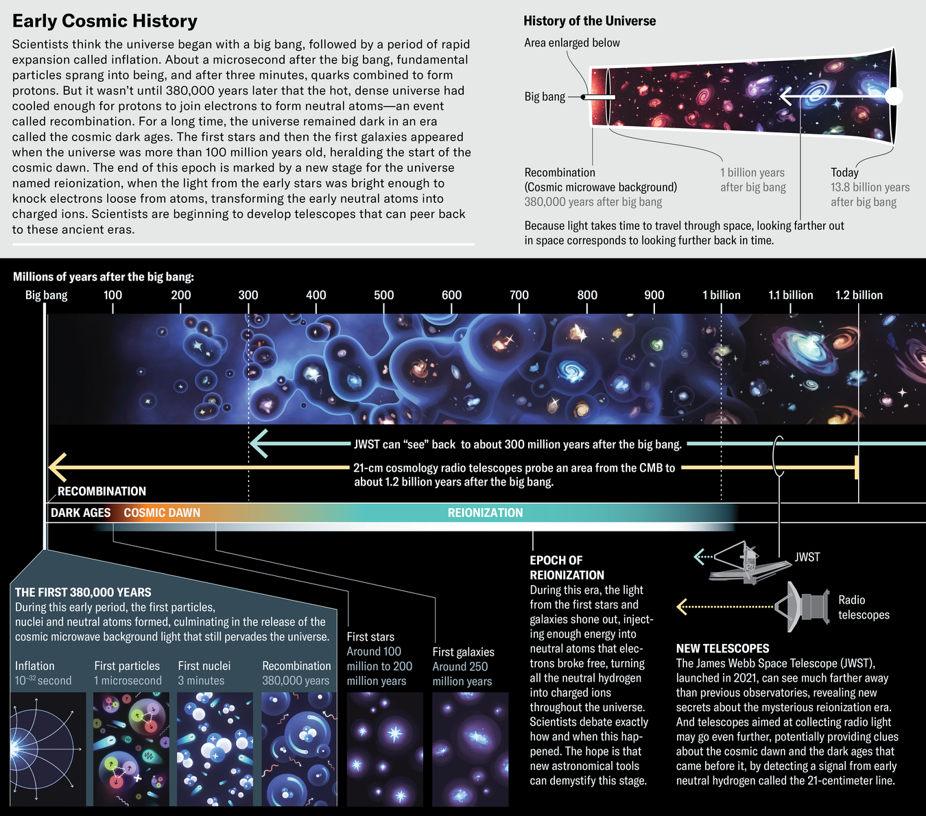 The Universe’s First Light Could Reveal Secrets of the Cosmic Dawn ...