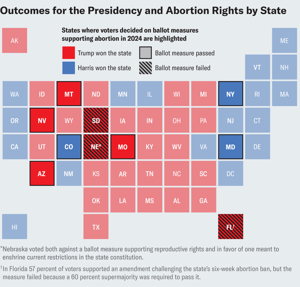 Here’s Why Abortion Largely Won on Election Day—But Not on the Top of ...