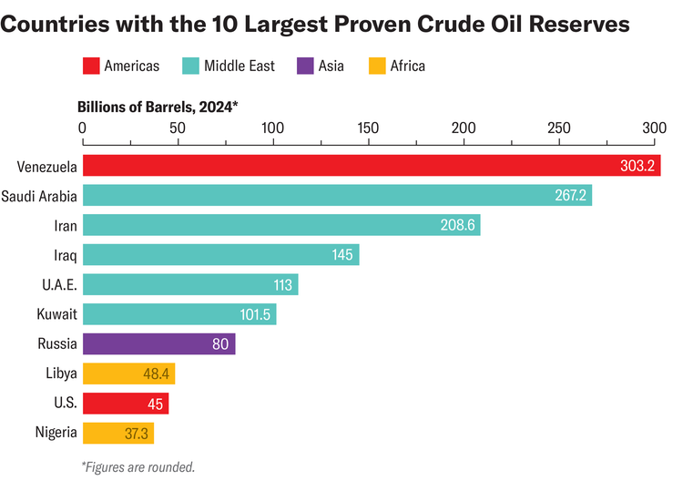 Trump Wants Venezuela’s Oil. Why Does It Have So Much? | Scientific ...