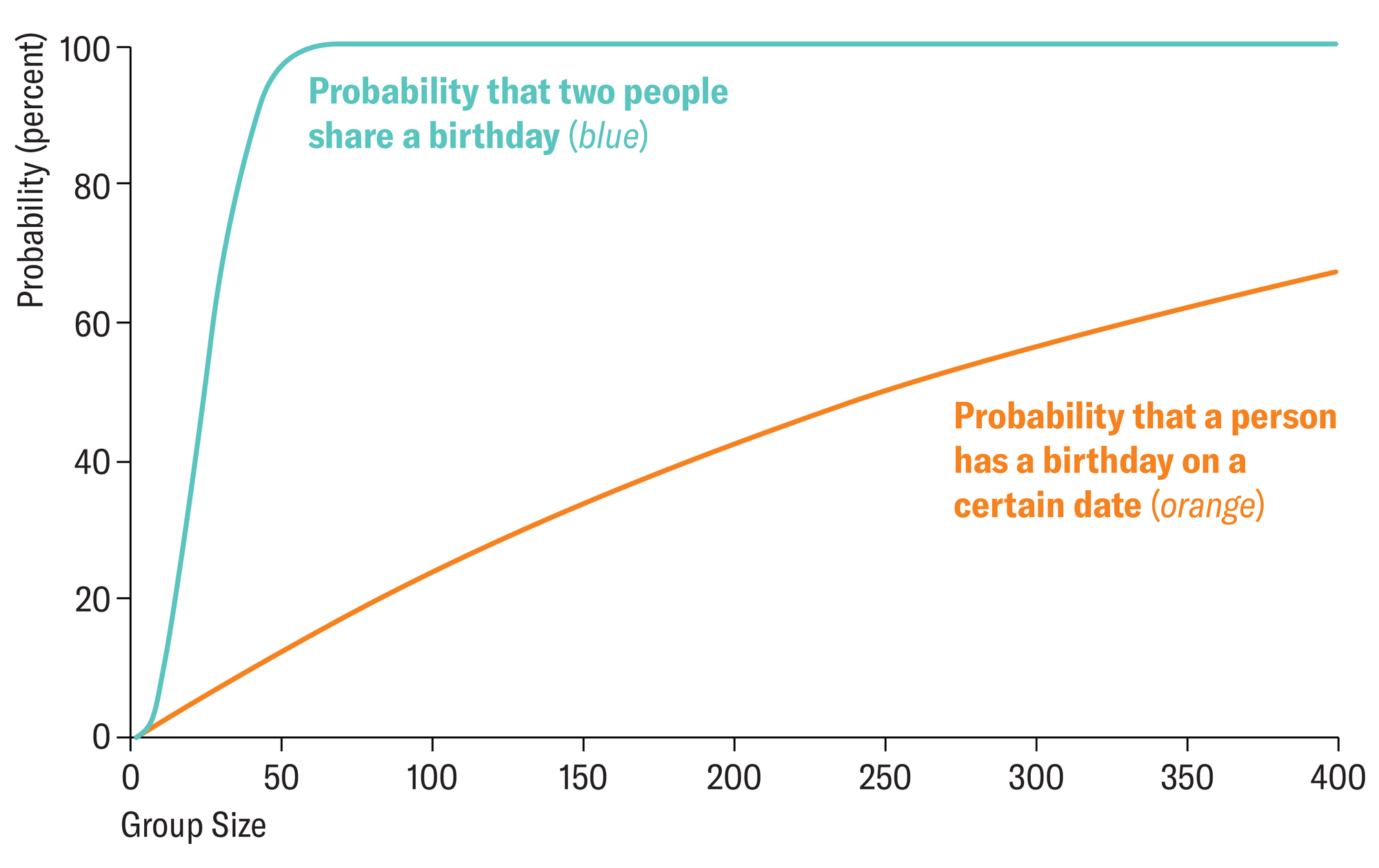 Three of the Strangest Paradoxes in Mathematics | Scientific American