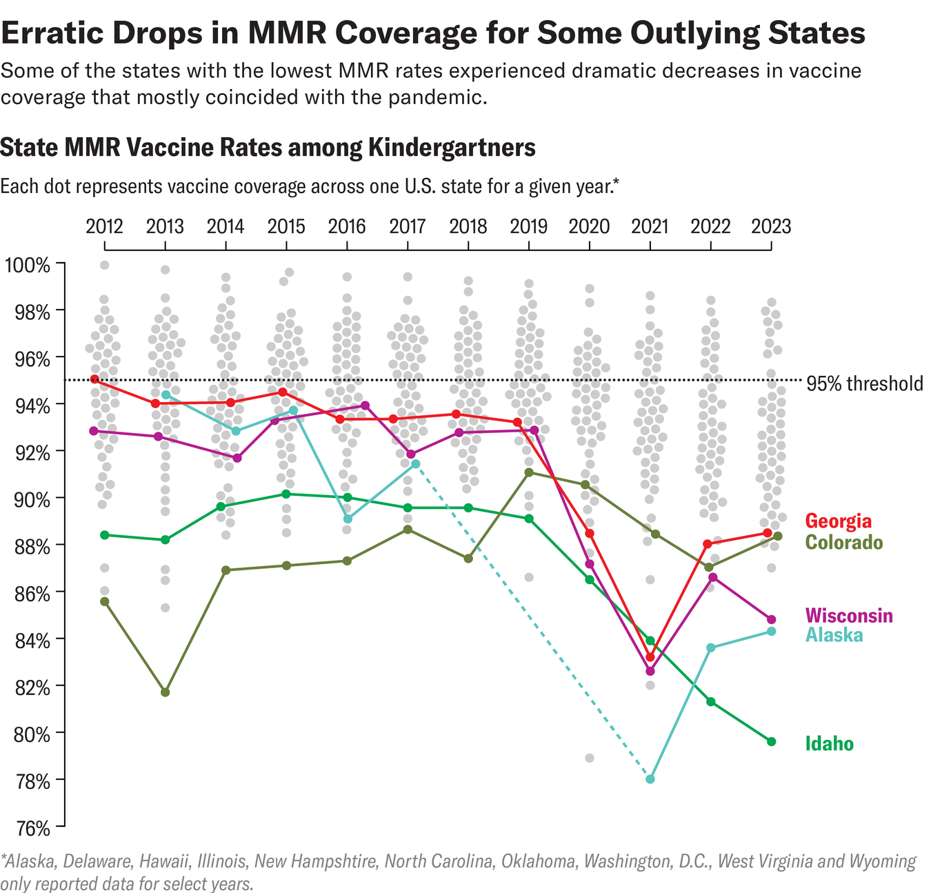 Measles Spreads Fast Where Vaccination Rates Drop—These Charts Show How ...