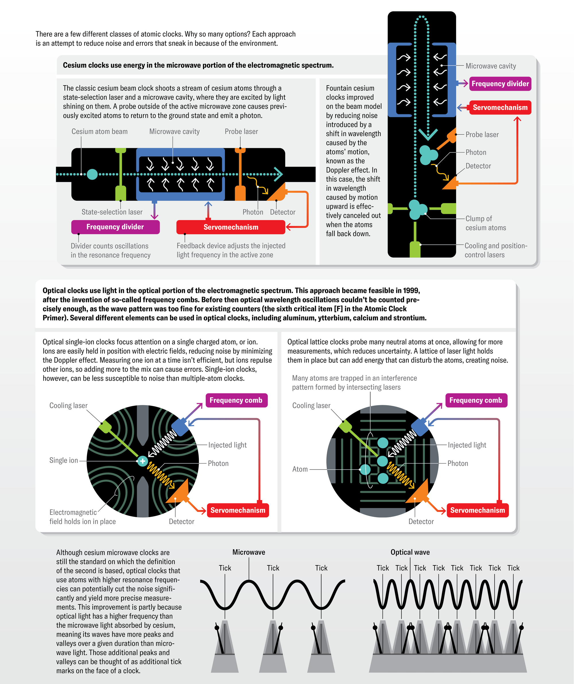 World’s Most Accurate Clocks Could Redefine Time | Scientific American