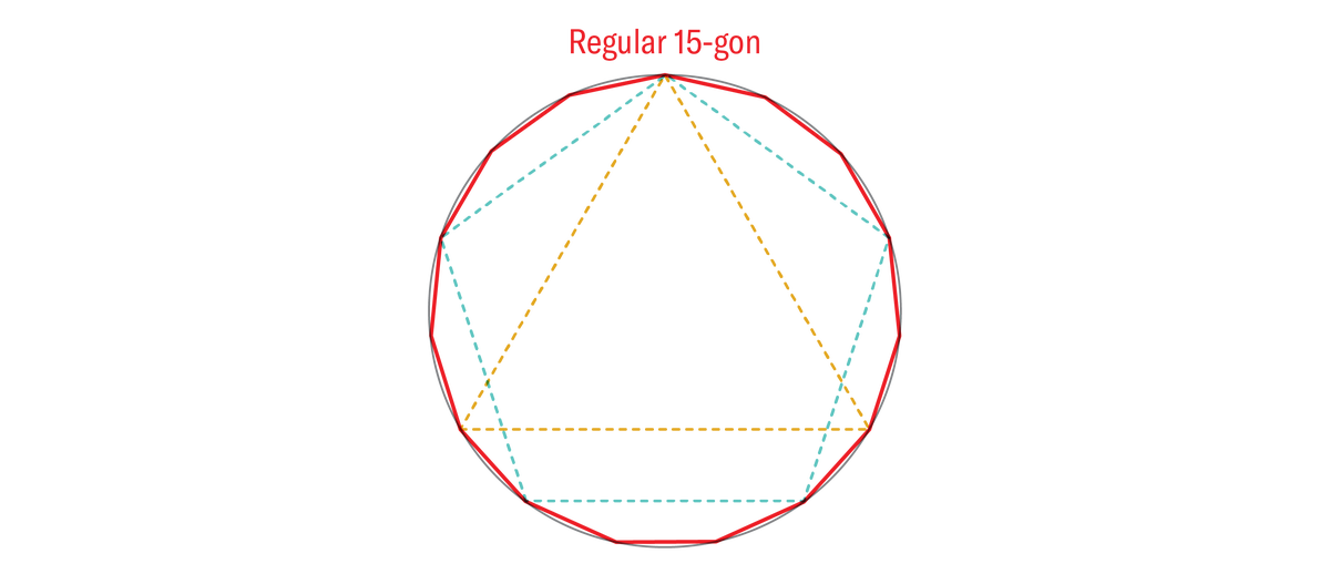 Why This Great Mathematician Wanted a Heptadecagon on His Tombstone ...