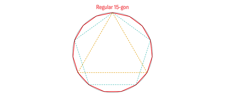 Why This Great Mathematician Wanted a Heptadecagon on His Tombstone ...