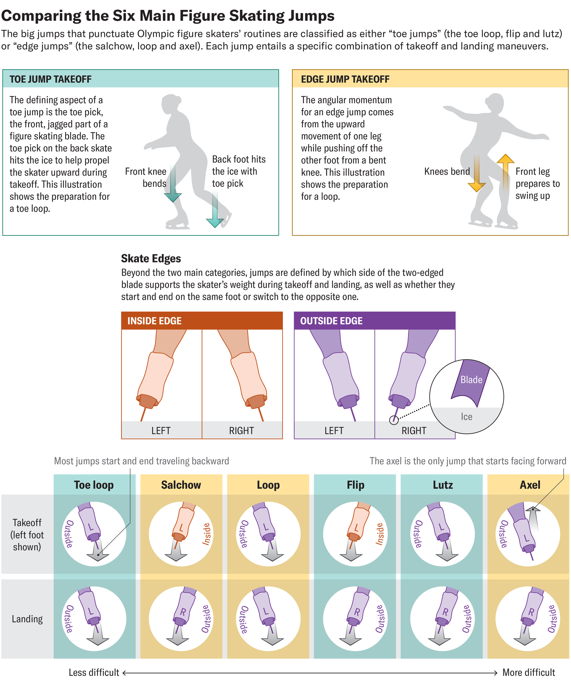 'Quad God' Ilia Malinin and the science of figure skating's near ...