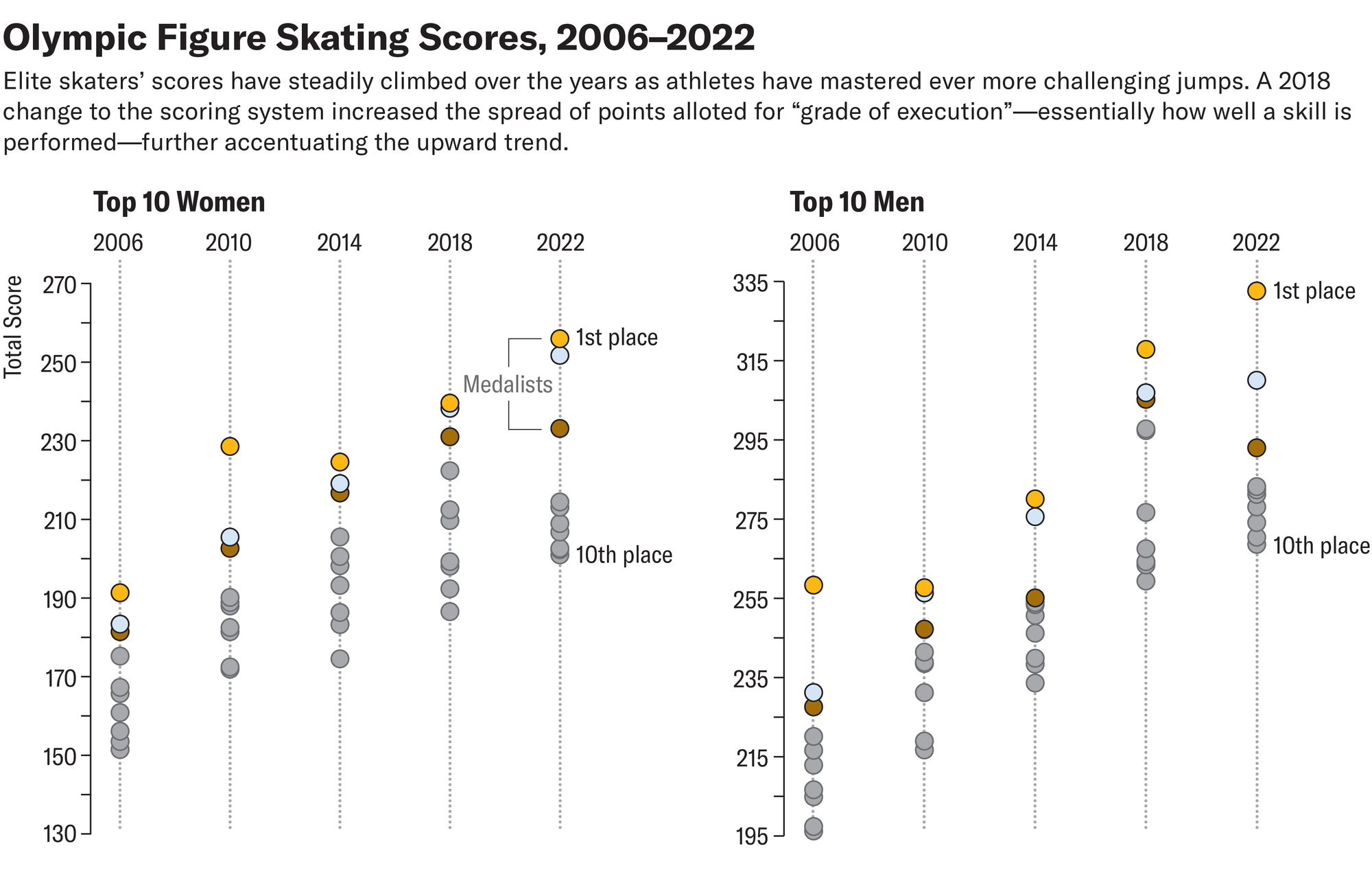 'Quad God' Ilia Malinin and the science of figure skating's near ...