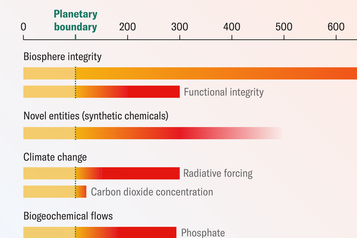 Ocean Acidification Threshold Pushes Earth Past Another Planetary ...