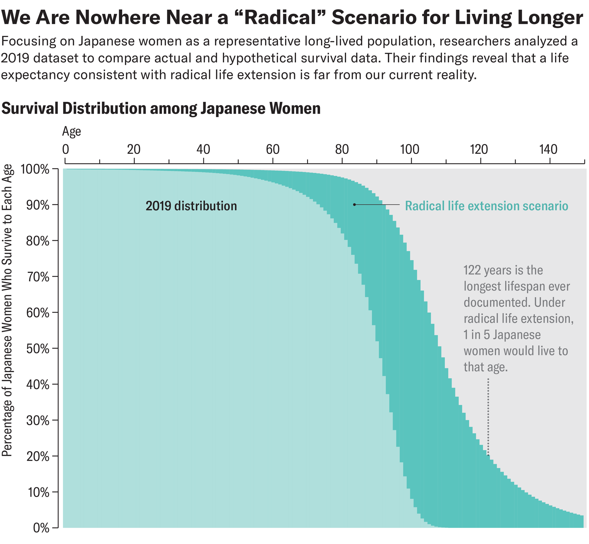 Human Longevity May Have Reached its Upper Limit | Scientific American